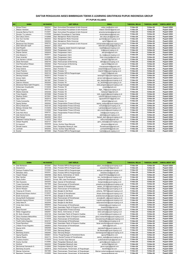 Daftar Peserta E-Learning Gratifikasi PKC - PI Group | PDF