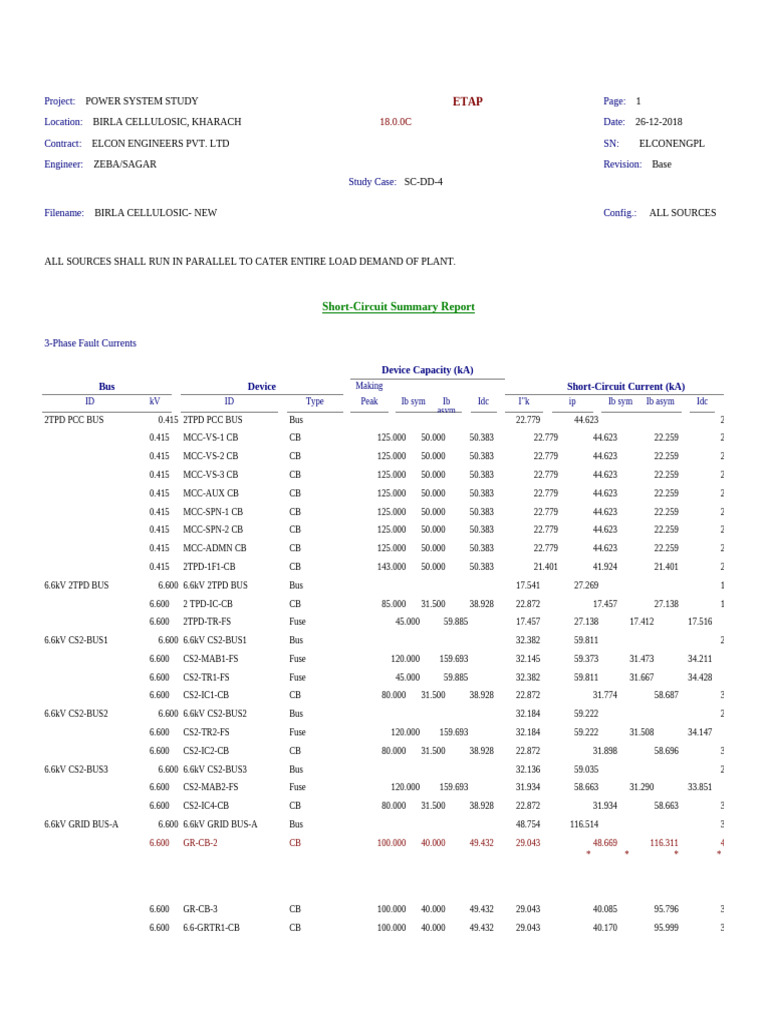 3.SI1S - Summary | PDF