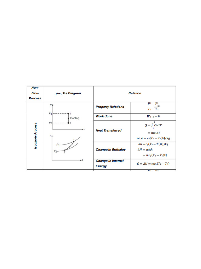 Thermodynamic Procesess and Equations | PDF