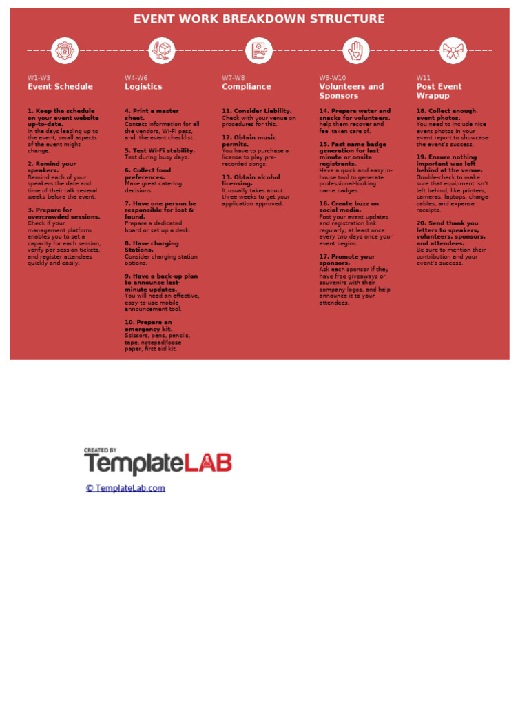 Event Work Breakdown Structure: Event Schedule Logistics Compliance ...