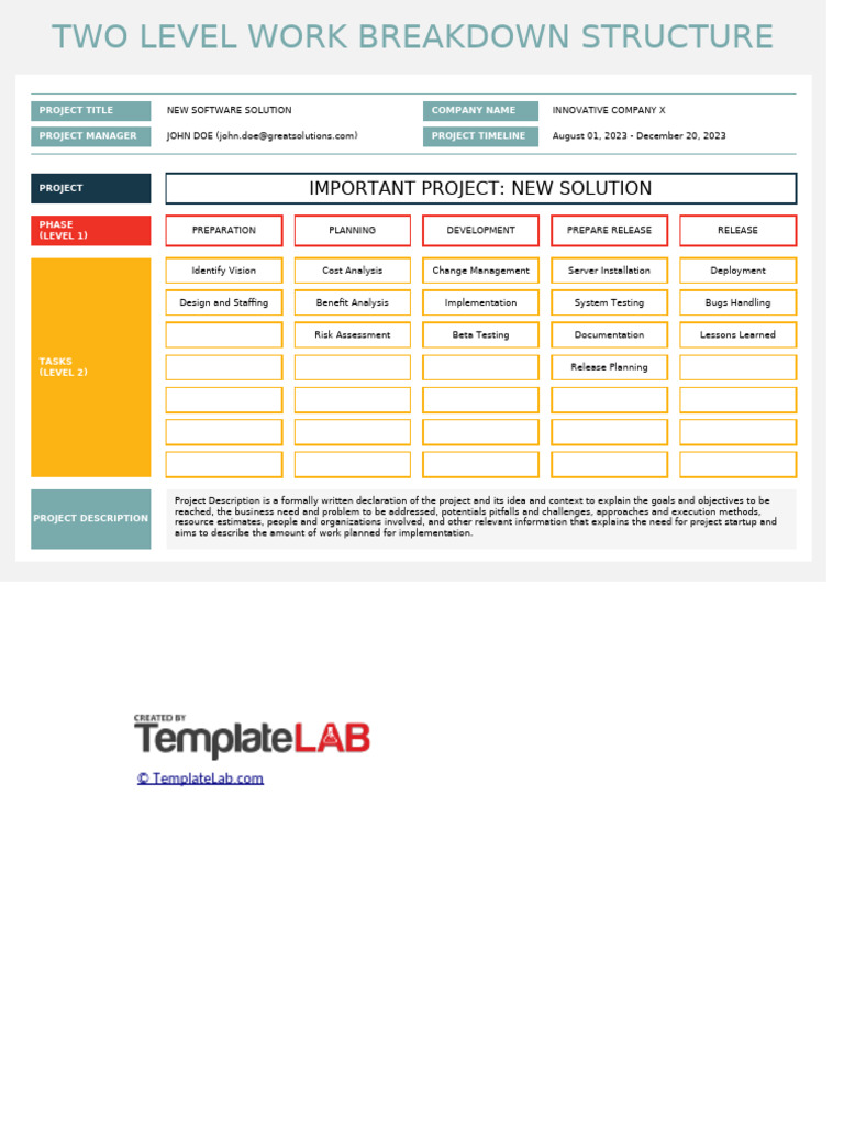 Two-Level Work Breakdown Structure | PDF
