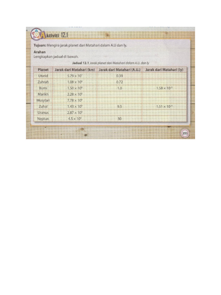 Aktiviti 12.1 SC F2 | PDF