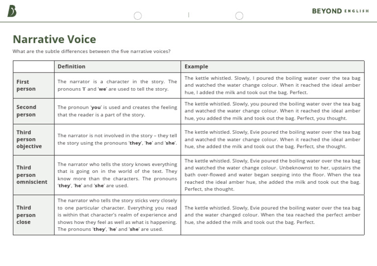 T e 1688032565 Narrative Voice Handout - Ver - 1 | PDF | Narration