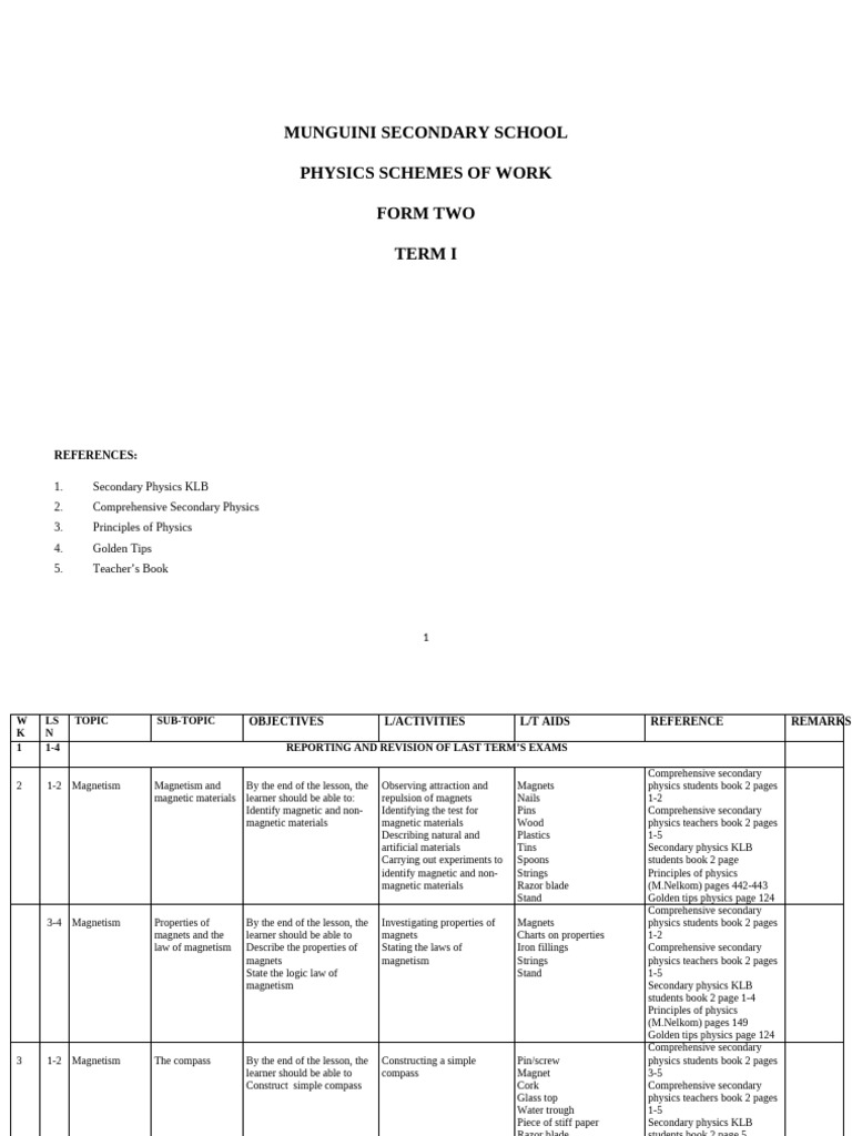 2024 Physics Form 2 Schemes of Work | PDF | Magnet