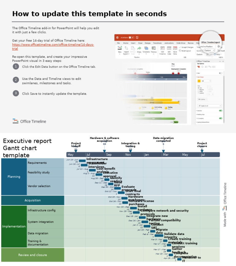 Executive Report Gantt Chart Template | PDF | Computing | Information Technology