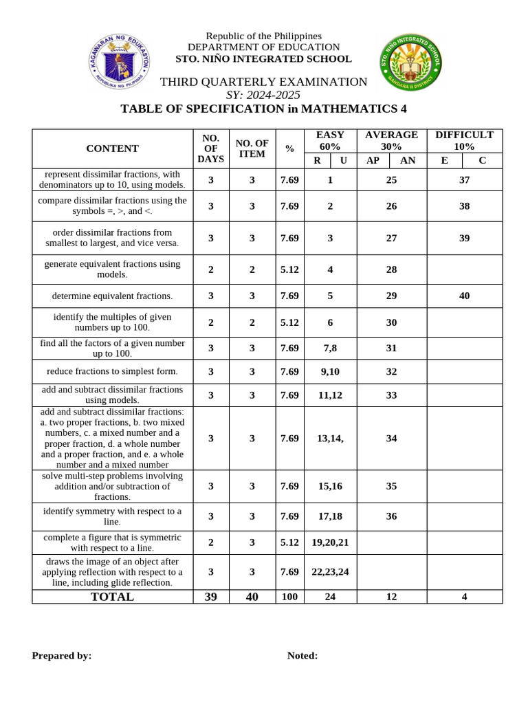 TOS Q3 MATH 4 | PDF | Mathematics | Arithmetic