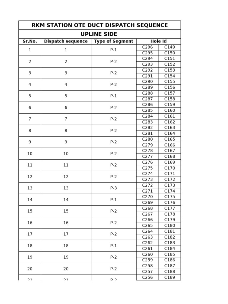 Ote Dispatch Sequence | PDF