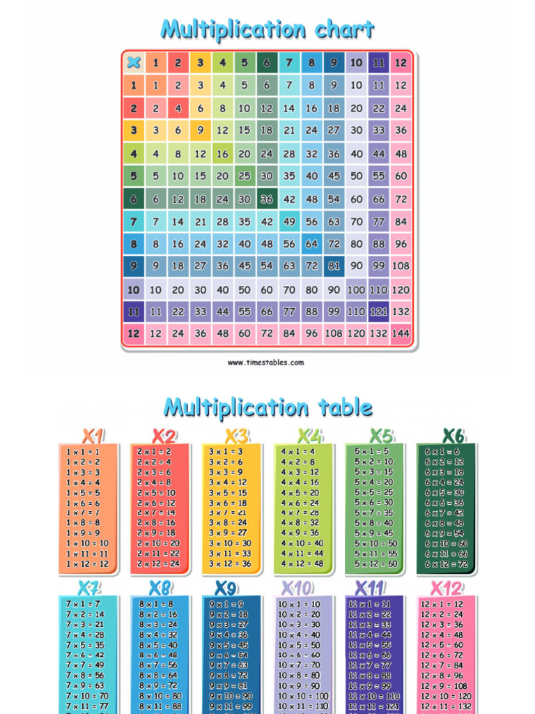 multiplication-chart-timestables-v2 | PDF
