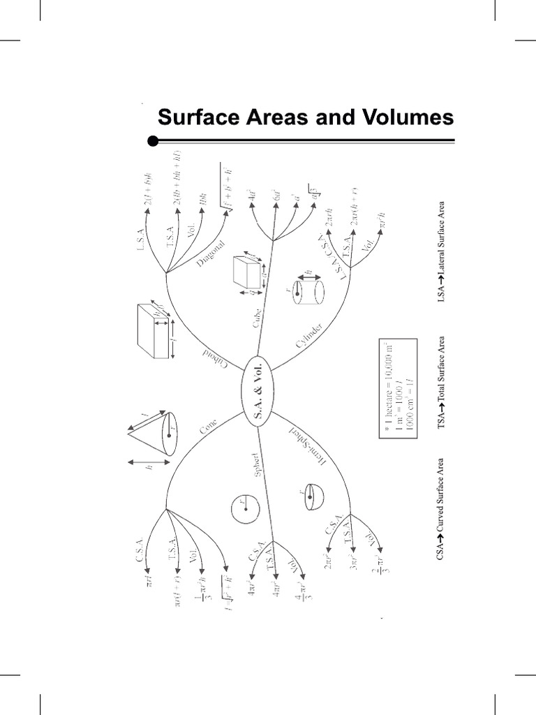 Surface Area and Volume Chapter-12 | PDF