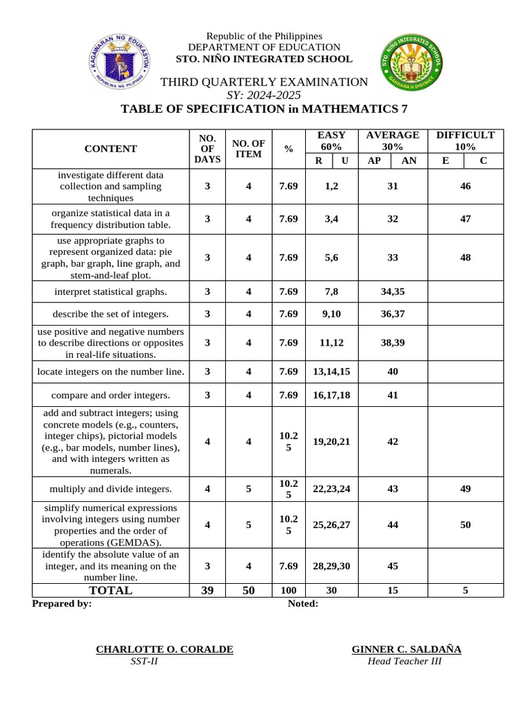 TOS Q3 MATH 7 | PDF | Integer | Numbers