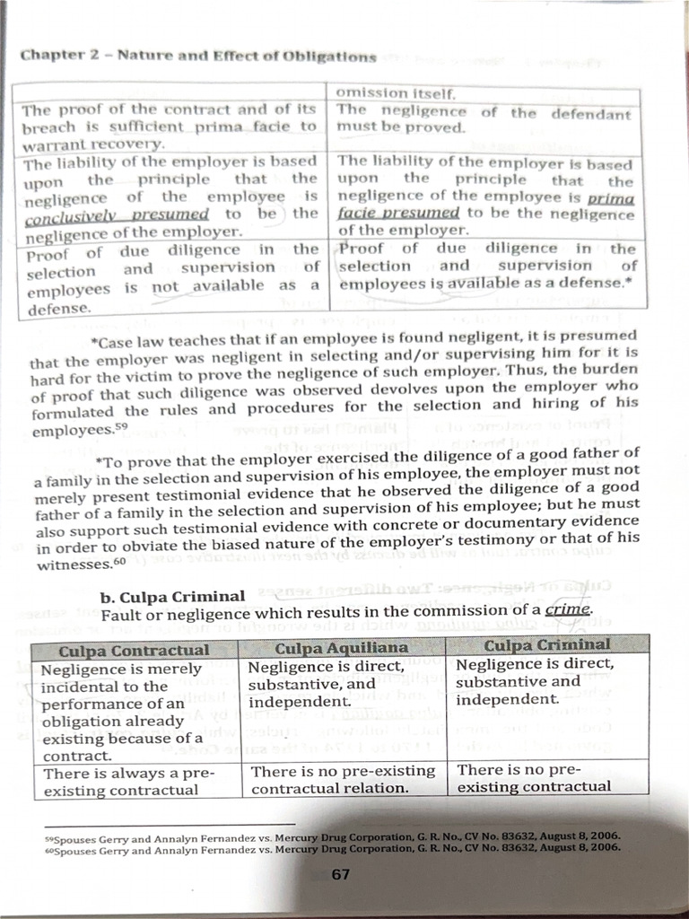 Chapter 2 - Nature and Effect of Obligations | PDF