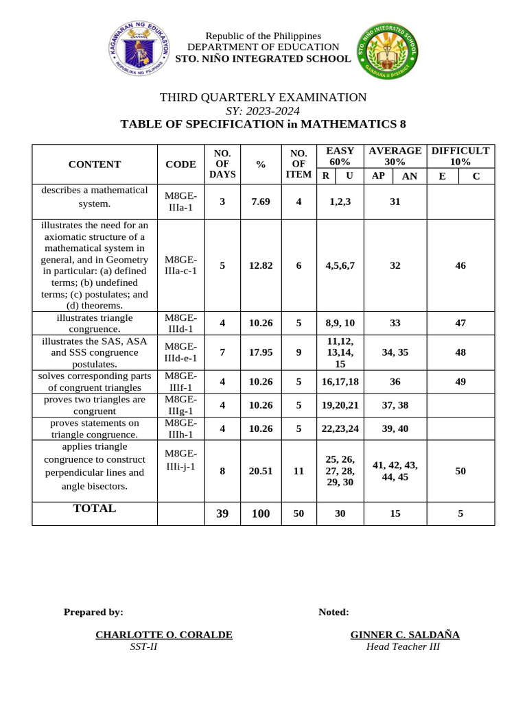 TOS Q3 MATH 8 | PDF | Elementary Mathematics | Elementary Geometry