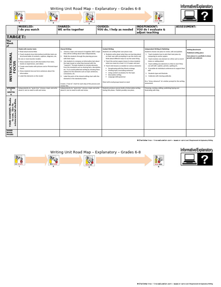Writing Unit Road Map-Explanatory Grade 6-8 Generic 11x17 KW | PDF ...