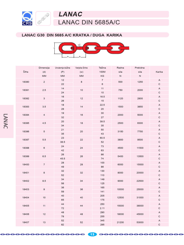 DIN 5685 - Lanac | PDF