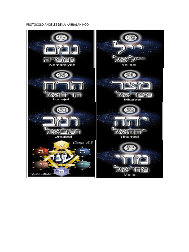 Protocolo Ángeles de La Kabbalah Hod (1) | PDF