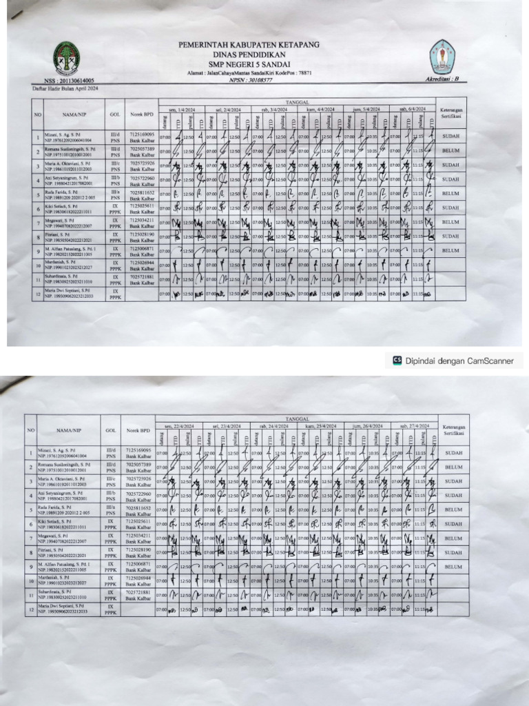 Absen PNS & P3K Bulan April 2024 | PDF