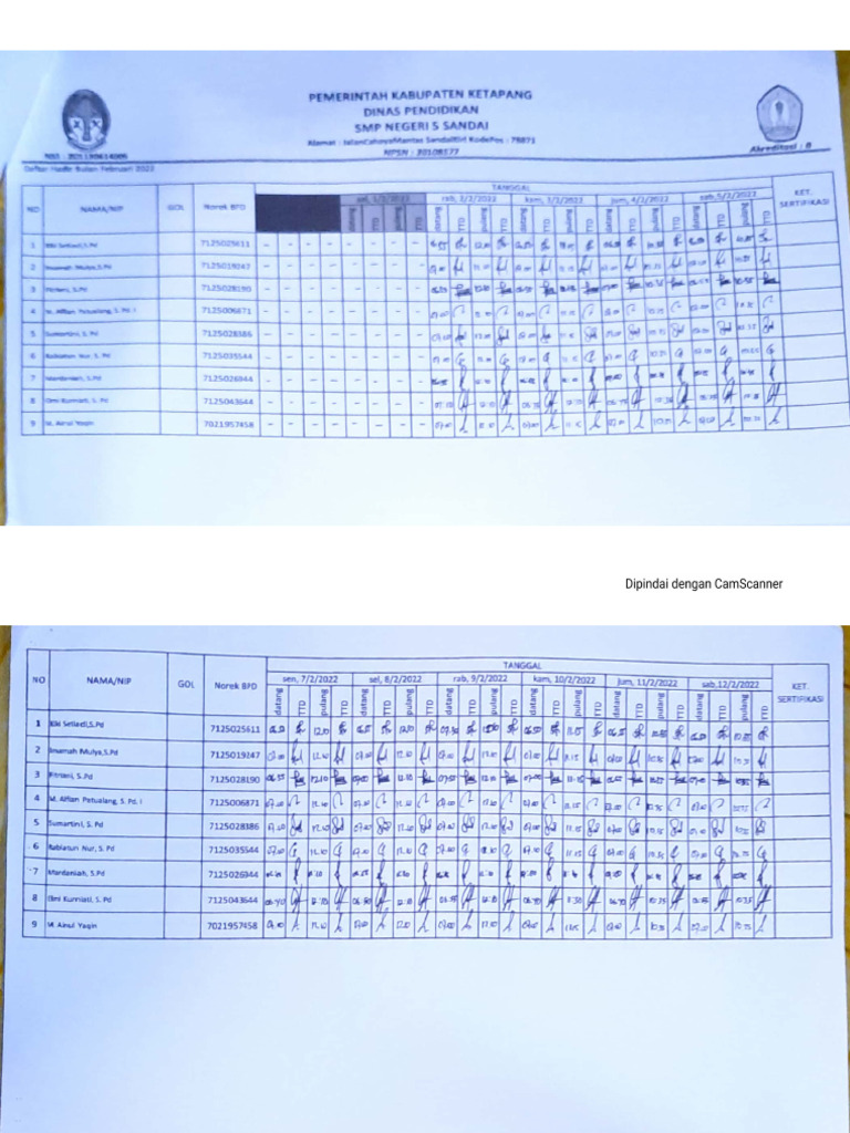 Absen Pns Dan p3k 2022 | PDF