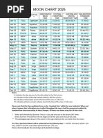 January 2026 Void of Course Moon Calendar Eastern Standard Time (EST ...