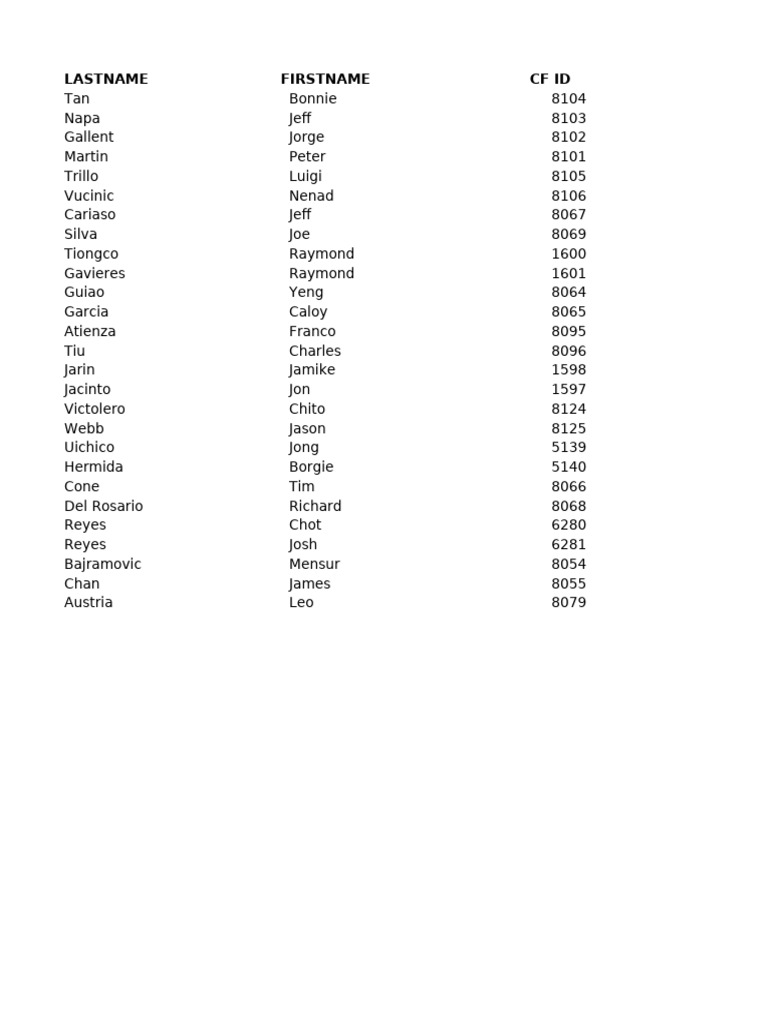 List of Individuals with CF IDs | PDF