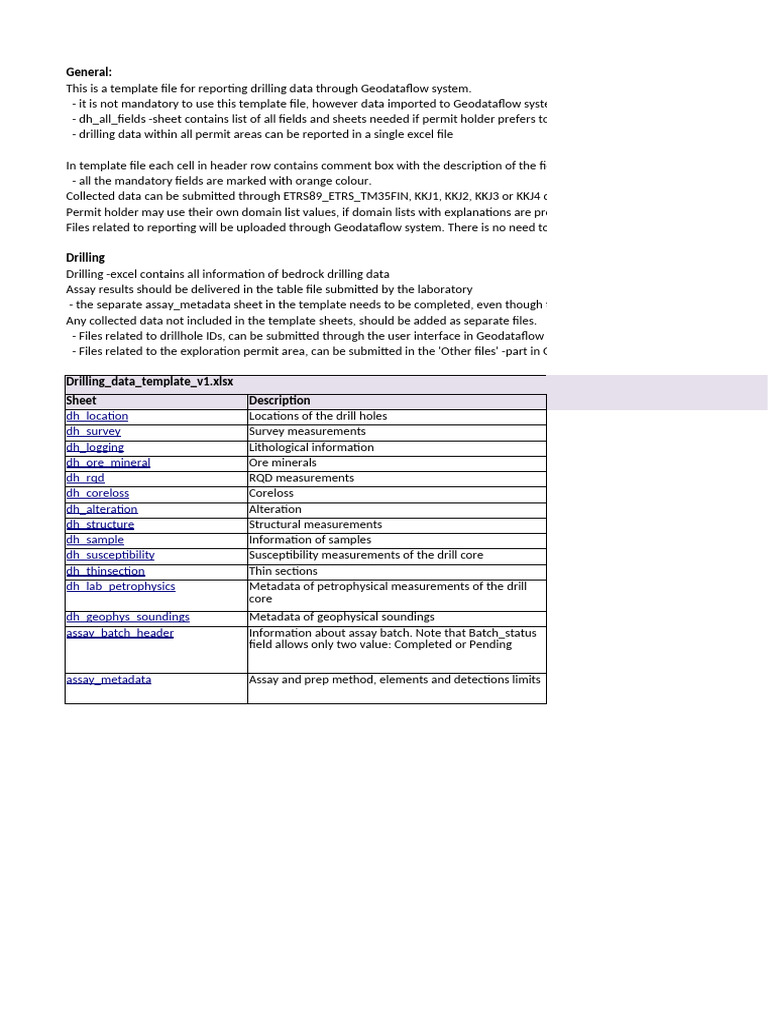 Drilling Data Template | PDF | Microsoft Excel | Assay