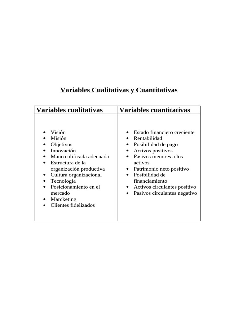 Variables Cualitativas y Cuantitativas | PDF