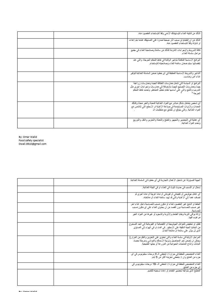 Definitions in Codex PDF | PDF