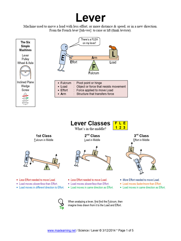 Lever-031214 | PDF | Lever | Mechanical Engineering