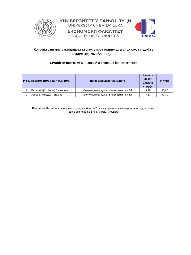 Konacna Rang Lista Za Upis Na Drugi Ciklus Studija U Akademskoj 2024 25 | PDF