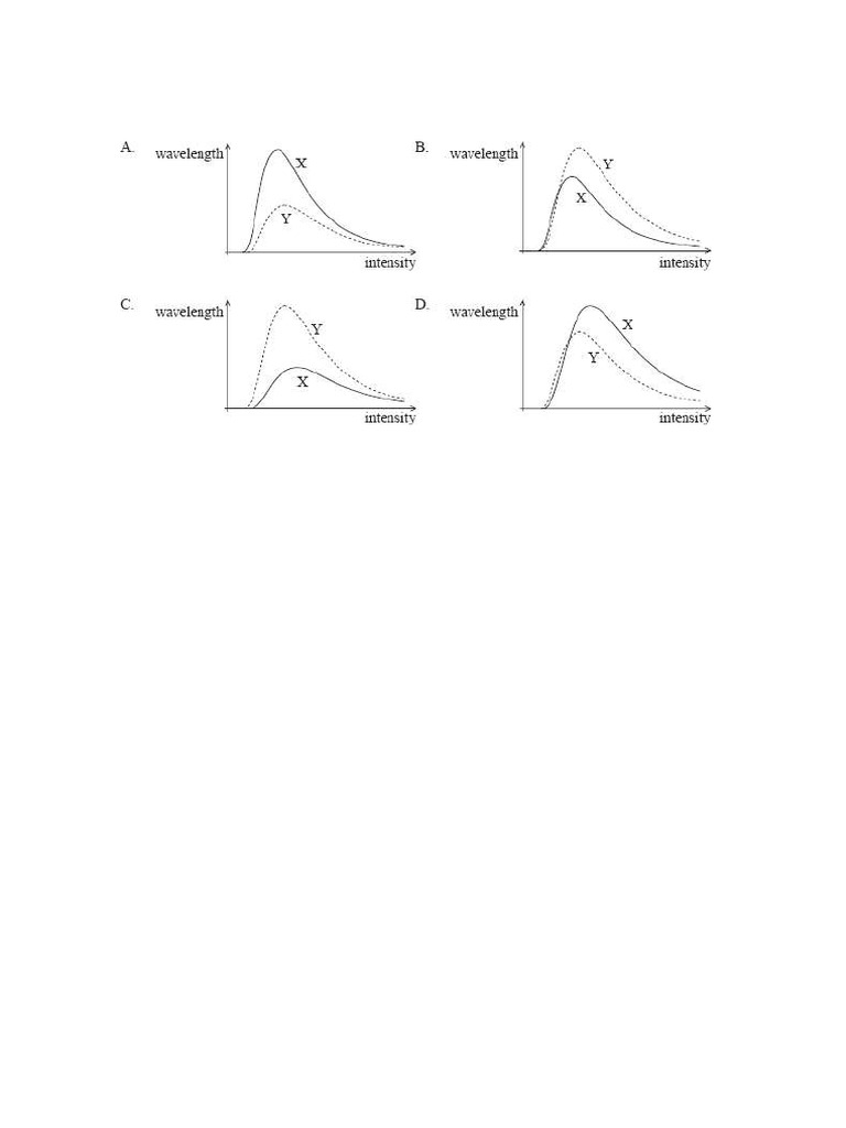 Practice Problems Thermal (1) | PDF | Temperature | Heat