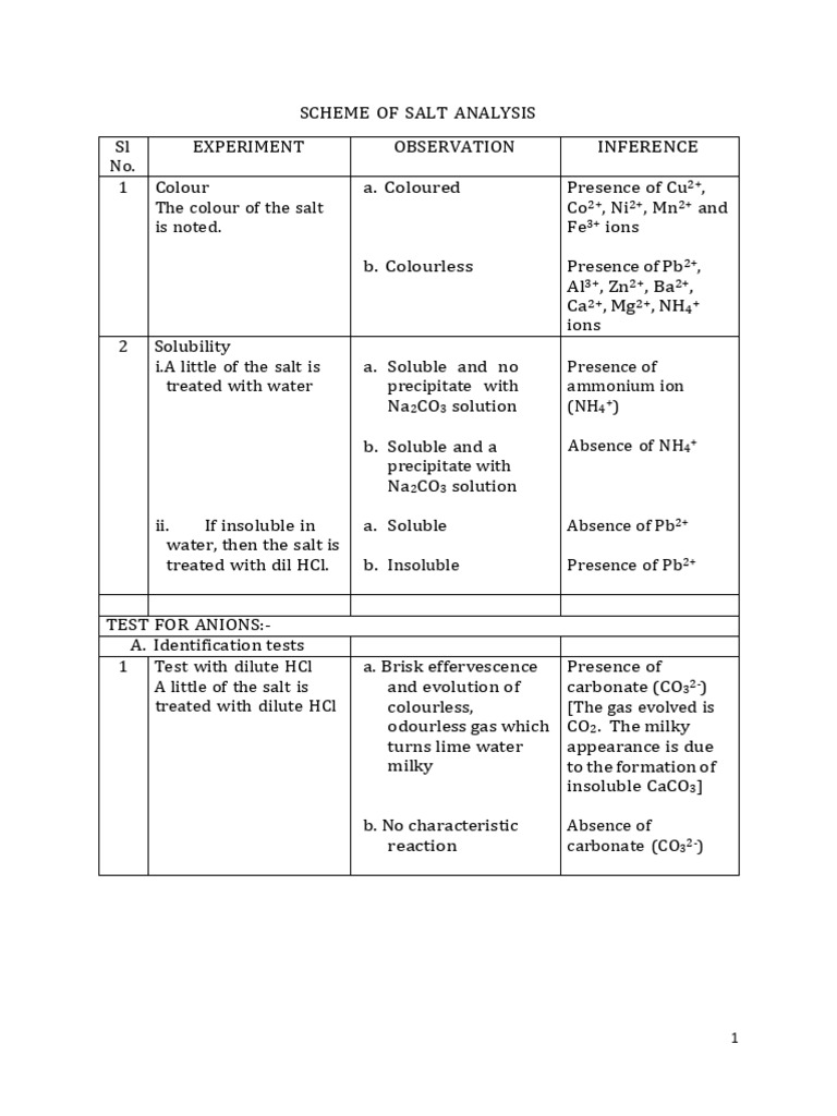 scheme of analysis | PDF | Ammonium | Salt (Chemistry)