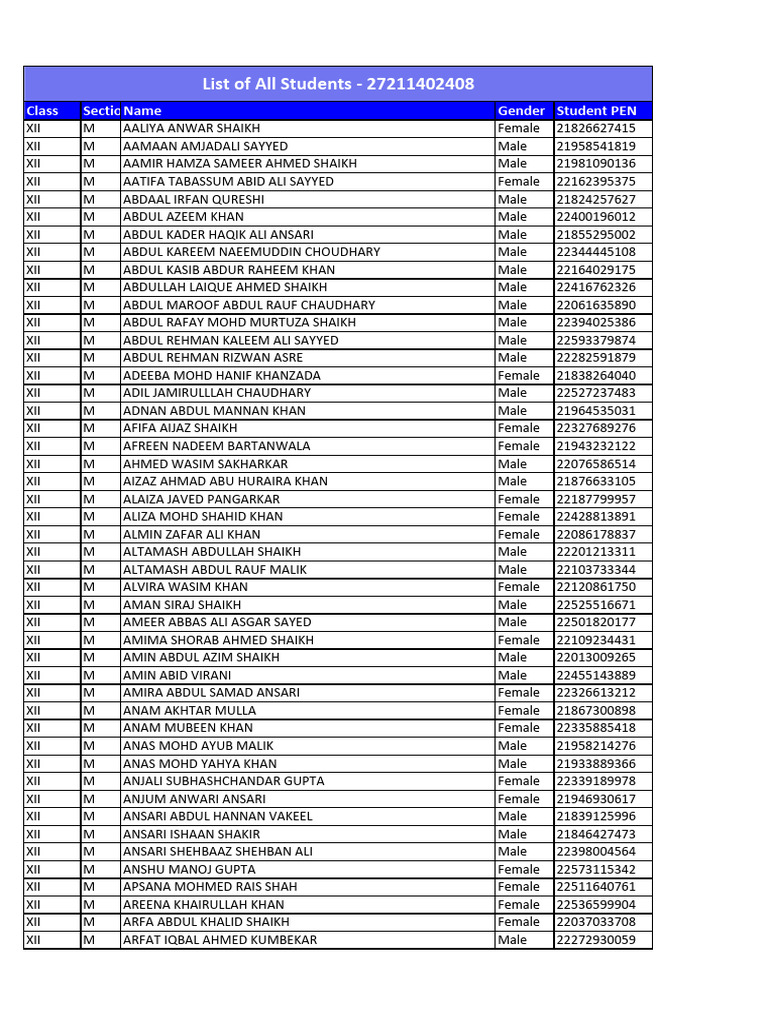 Class XII Student List with Gender | PDF