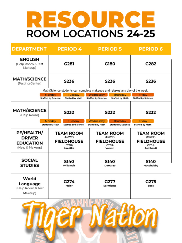 Resource Room Locations S2-24-25 | PDF