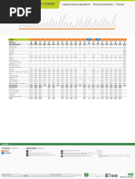 Lista de CEPs de Ubatuba/SP | PDF