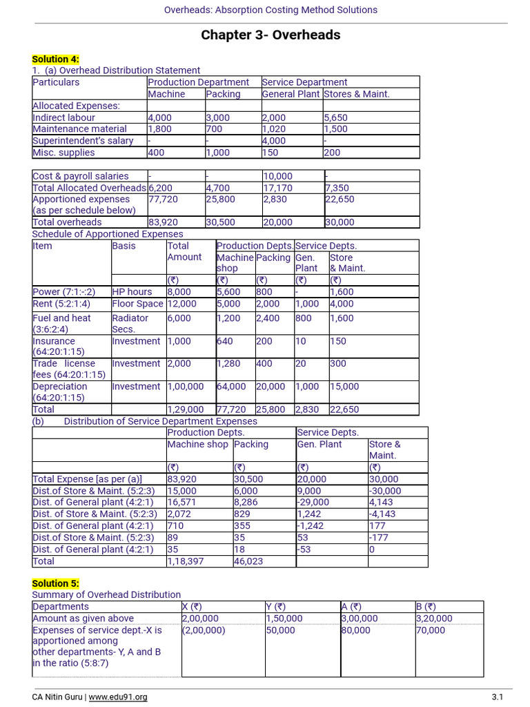 03 Overhead Costing Typed Solution Set | PDF | Depreciation | Business ...