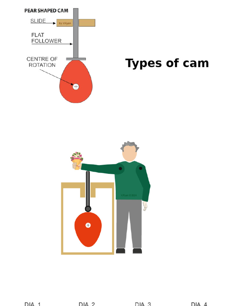 Types of Cam | PDF | Tools | Mechanical Engineering