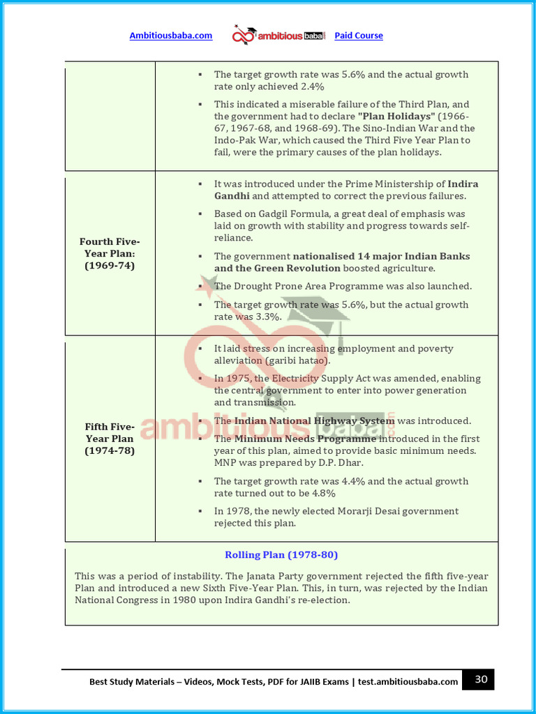 JAIIB Exam Study Materials | PDF | Indian National Congress | Economies