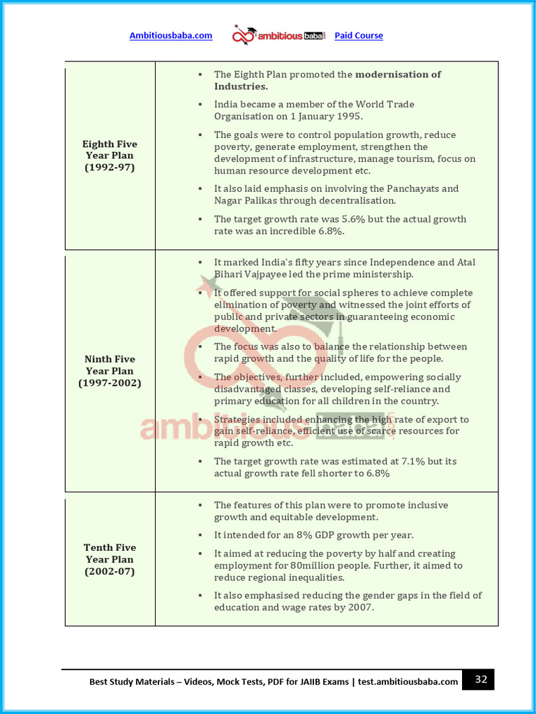 JAIIB Capsule PDF Paper 1 IEIFS New Syllabus Ambitious Baba 32 | PDF ...