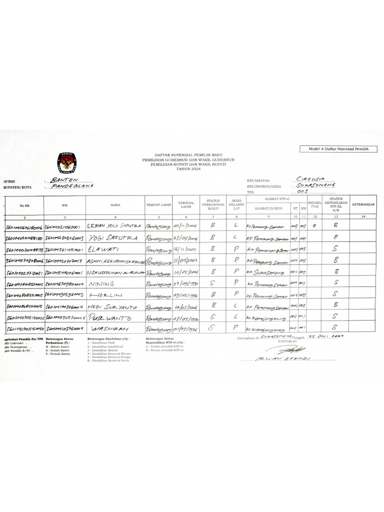 Daftar Potensial Pemilih Baru - Irwan Efendi - TPS 003 | PDF