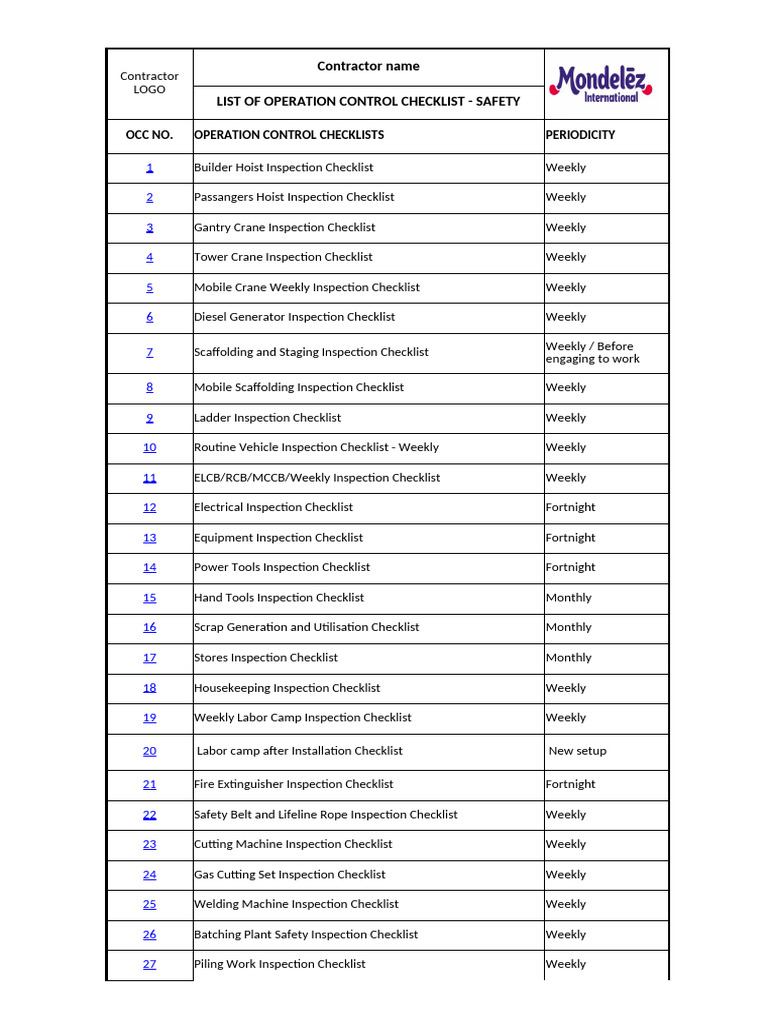 Construction Safety Inspection Checklists | PDF | Scaffolding | Crane ...