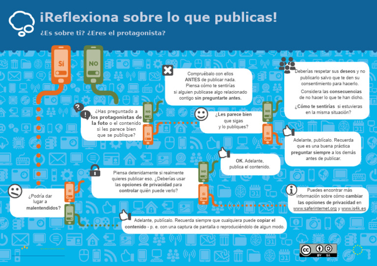 Reflexi arvol | PDF