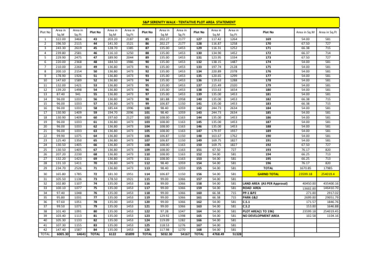 S&P SERENITY WALK - Layout Area Statement | PDF