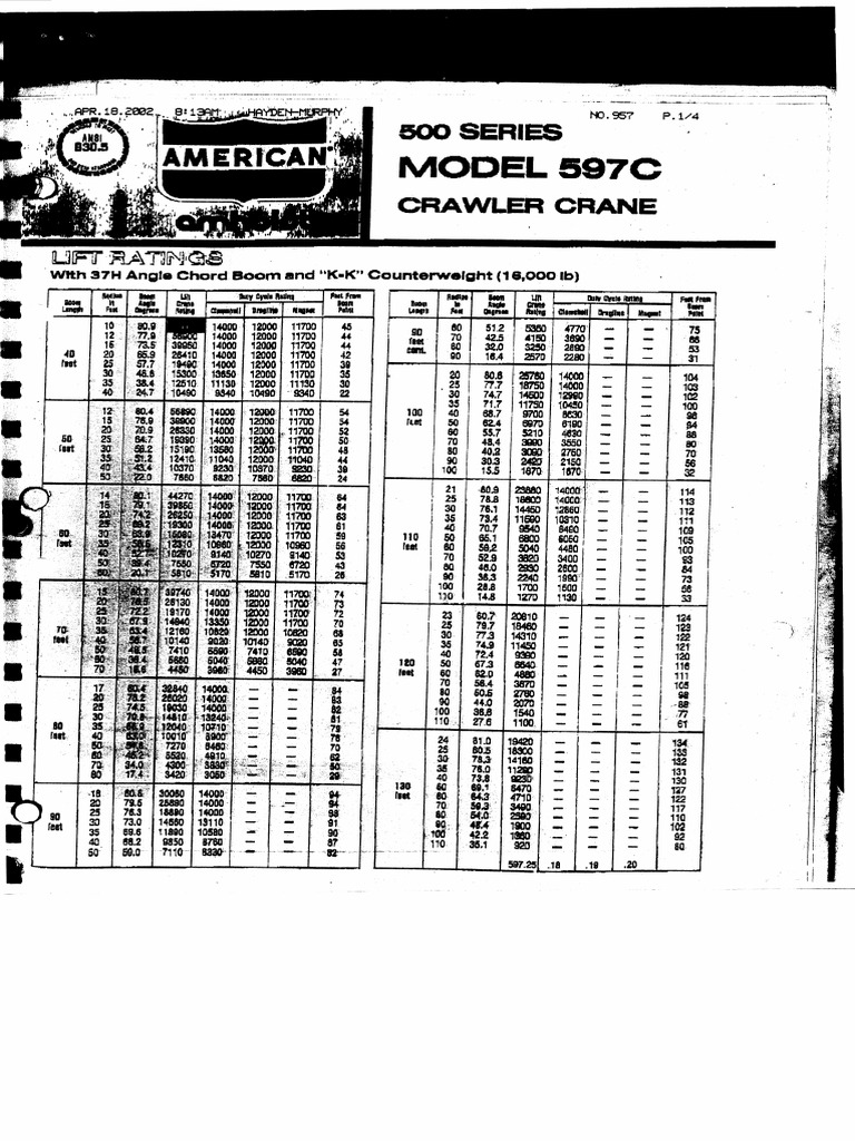 Manual American 597 | PDF