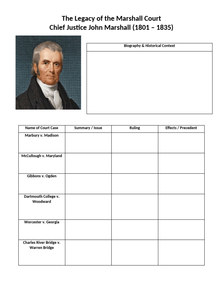 Legacy of Marshall Court Organizer | PDF