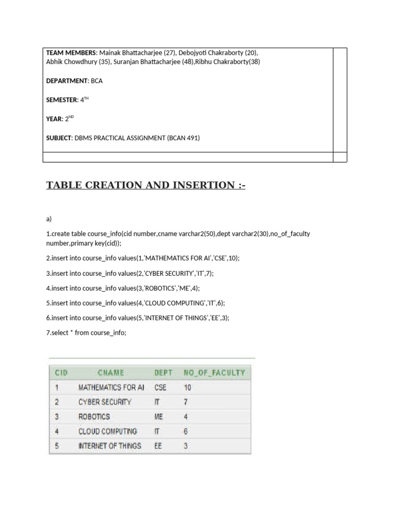 Group2assignment (DBMS) Aloke Bera | PDF | Data Model | Information Retrieval