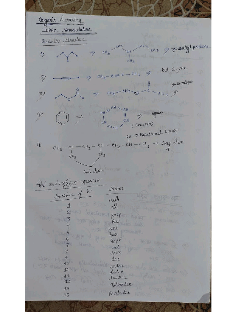 Iupac - Nomenclature Hand Written Notes | PDF
