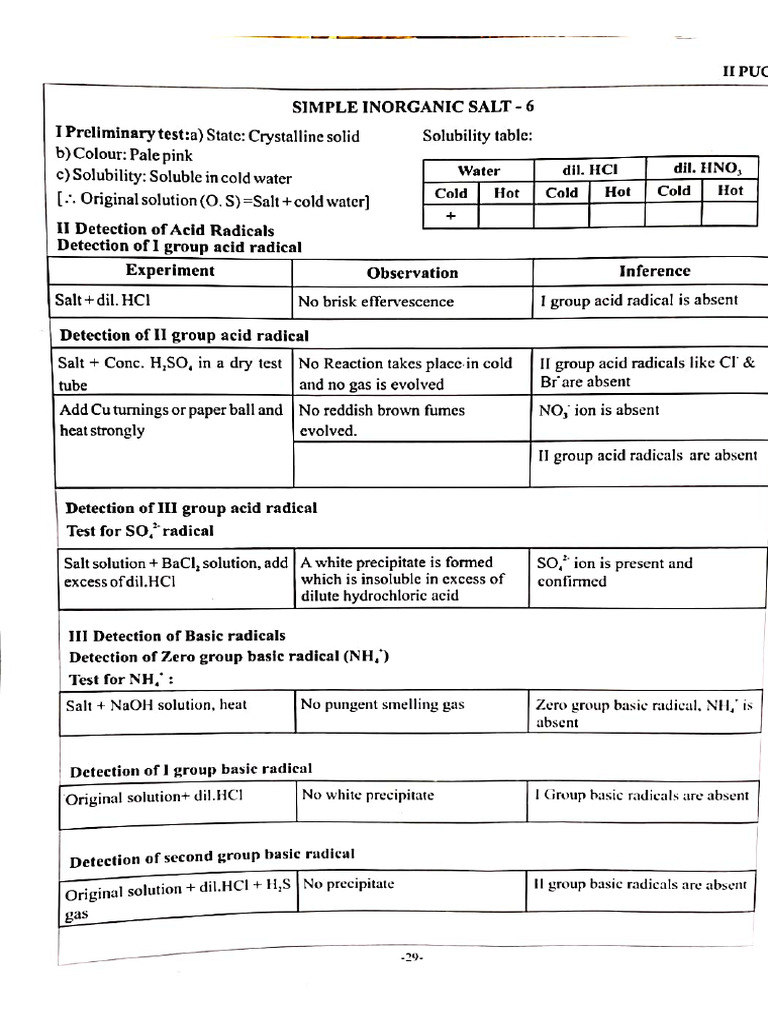 MN SO4 | PDF