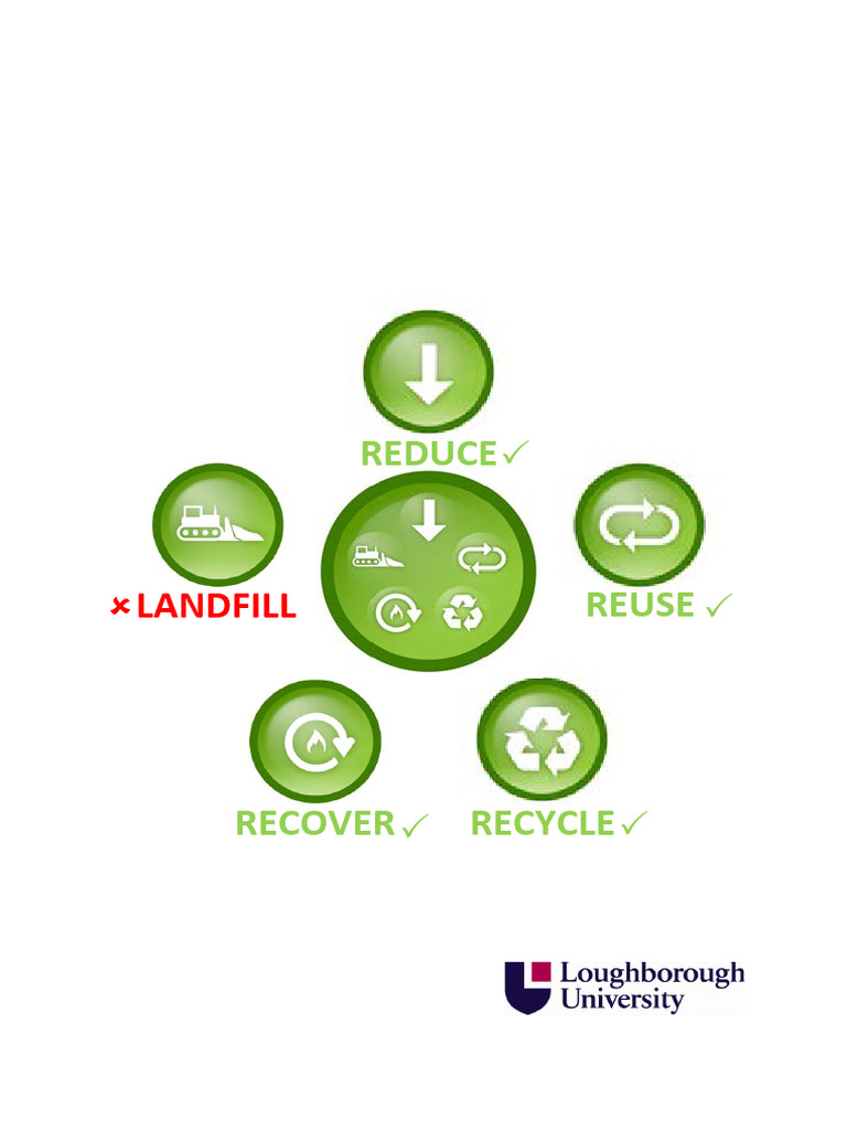 Loughborough University Waste Strategy | PDF | Waste | Waste Management