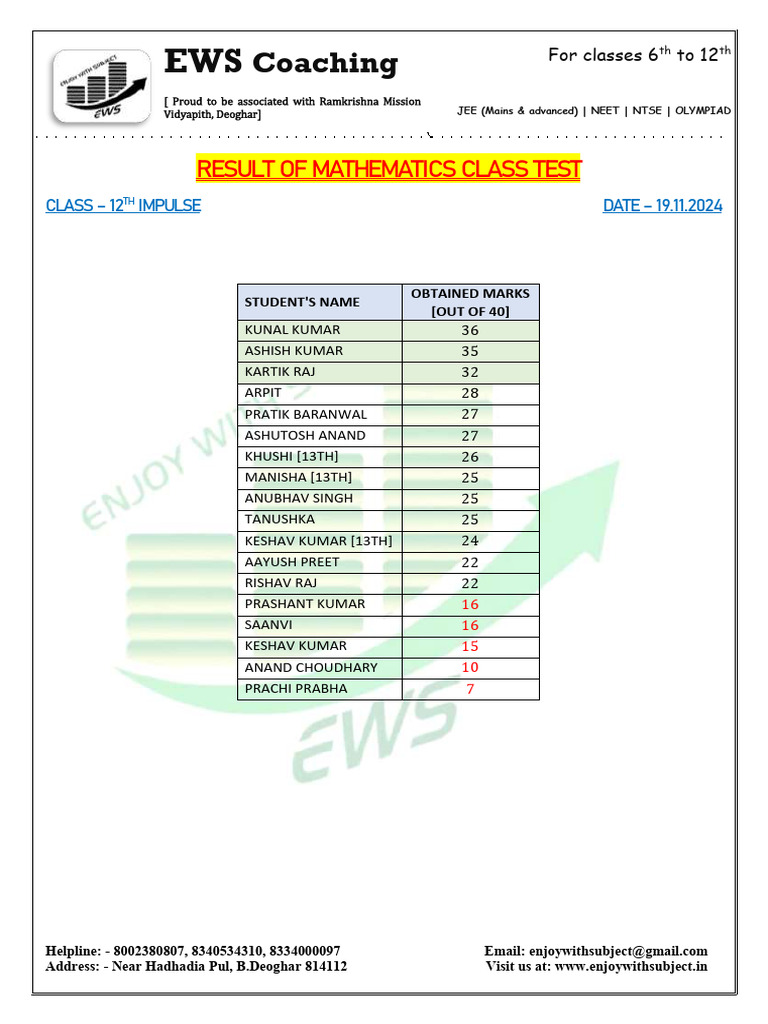 12TH Impulse Mathematics Class Test Result Date - 19-11-2024 | PDF