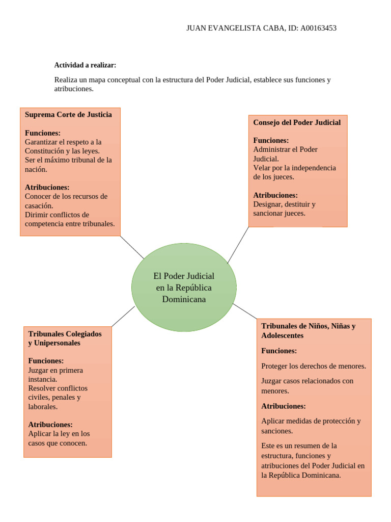 Unidad 3. Actividad 2. Entregable. Función Judicial | PDF | Judicaturas | Gobernancia