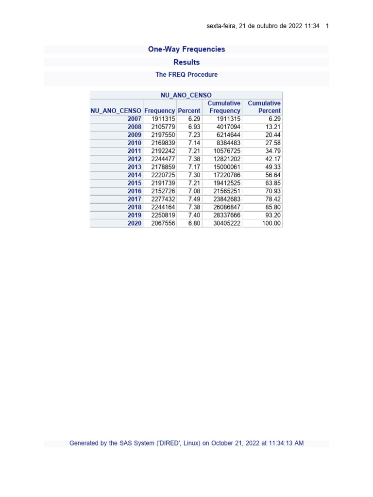 SAS Report - One-Way Frequencies | PDF